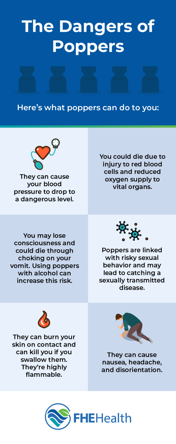 What Are Poppers? Where They Can Be Purchased and Dangers | FHE Health
