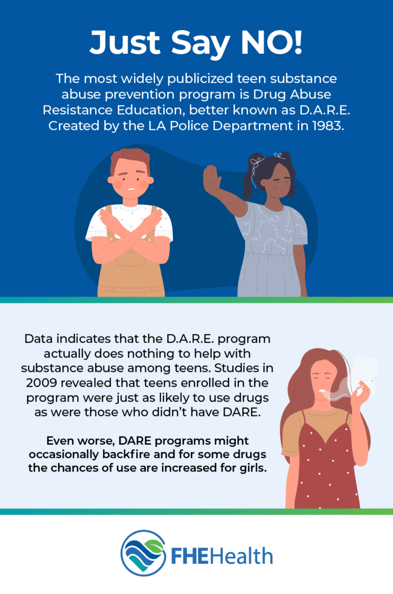 “Just Say No” and the D.A.R.E Program | FHE Health