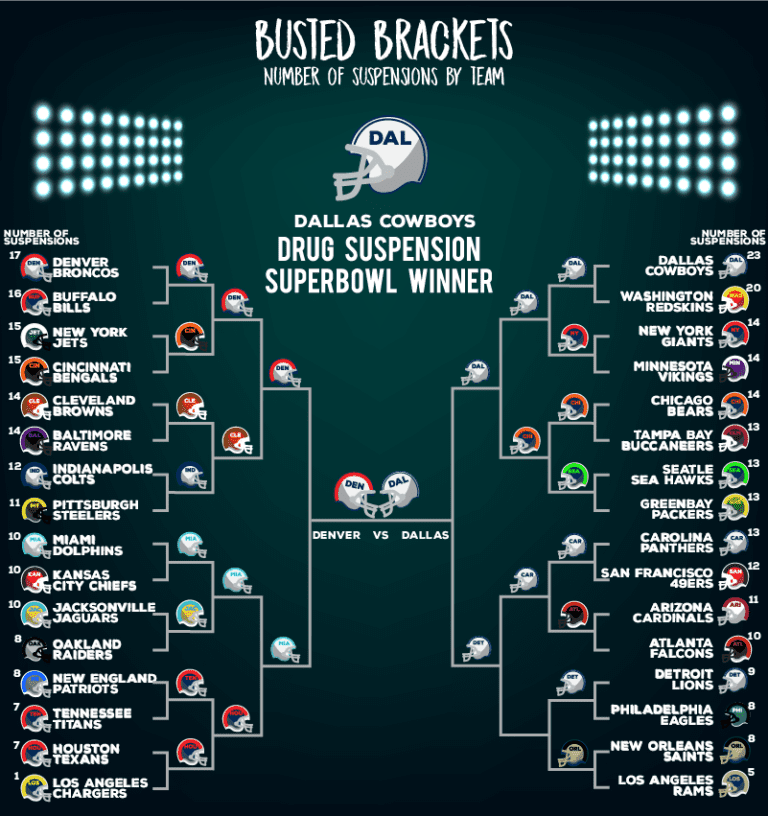 Busted Brackets | FHE Health