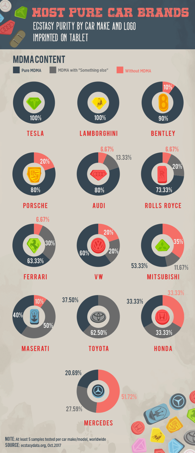 An Analysis of Ecstasy Purity Across America | FHE Health
