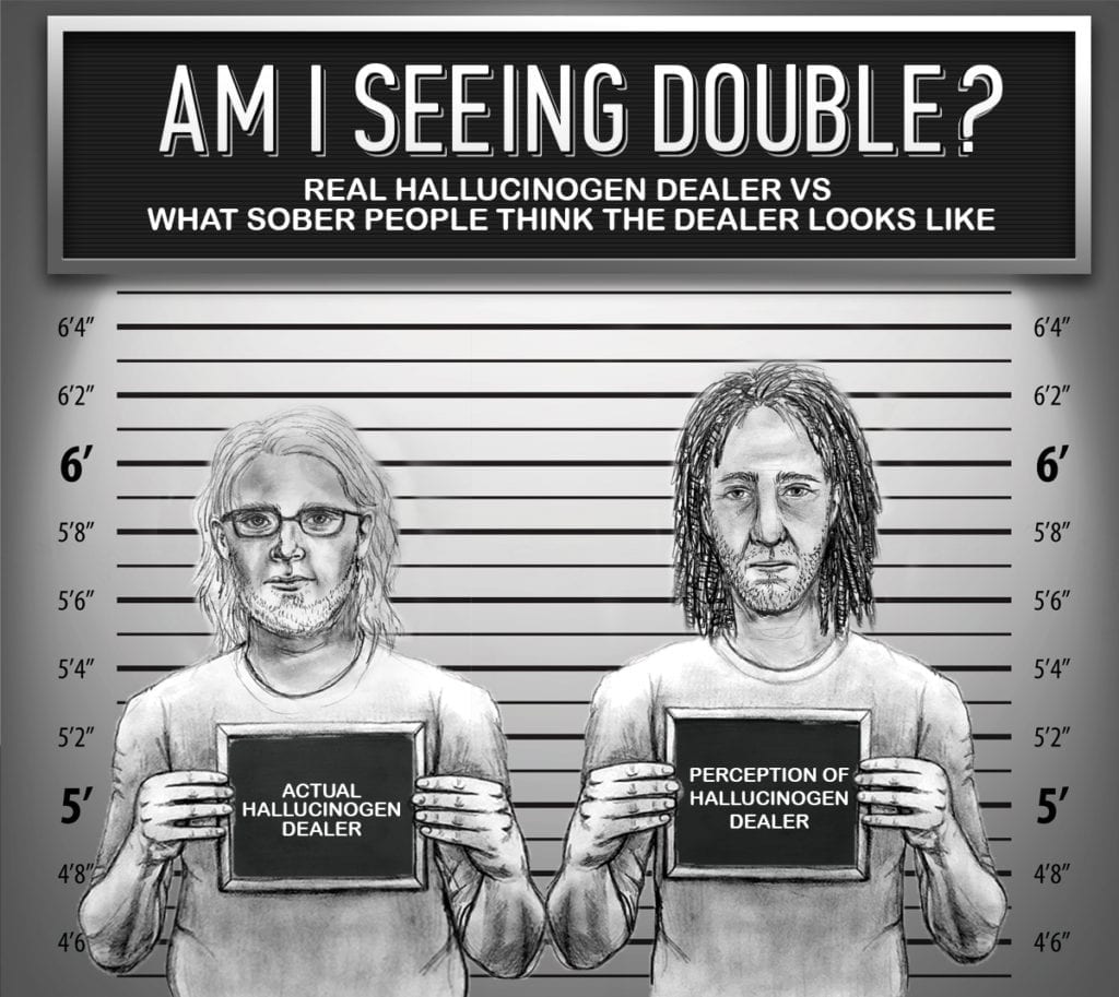 Unusual Suspects: What Do Drug Dealers Look Like? | FHE Health