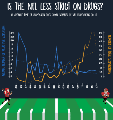National Football League Drug Policy: Unresolved Issues | FHE Health