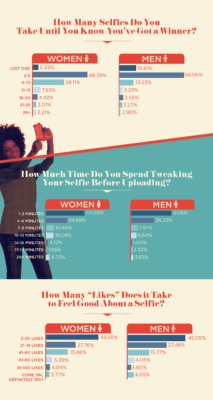Body Image and Social Media Questionnaire | FHE Health