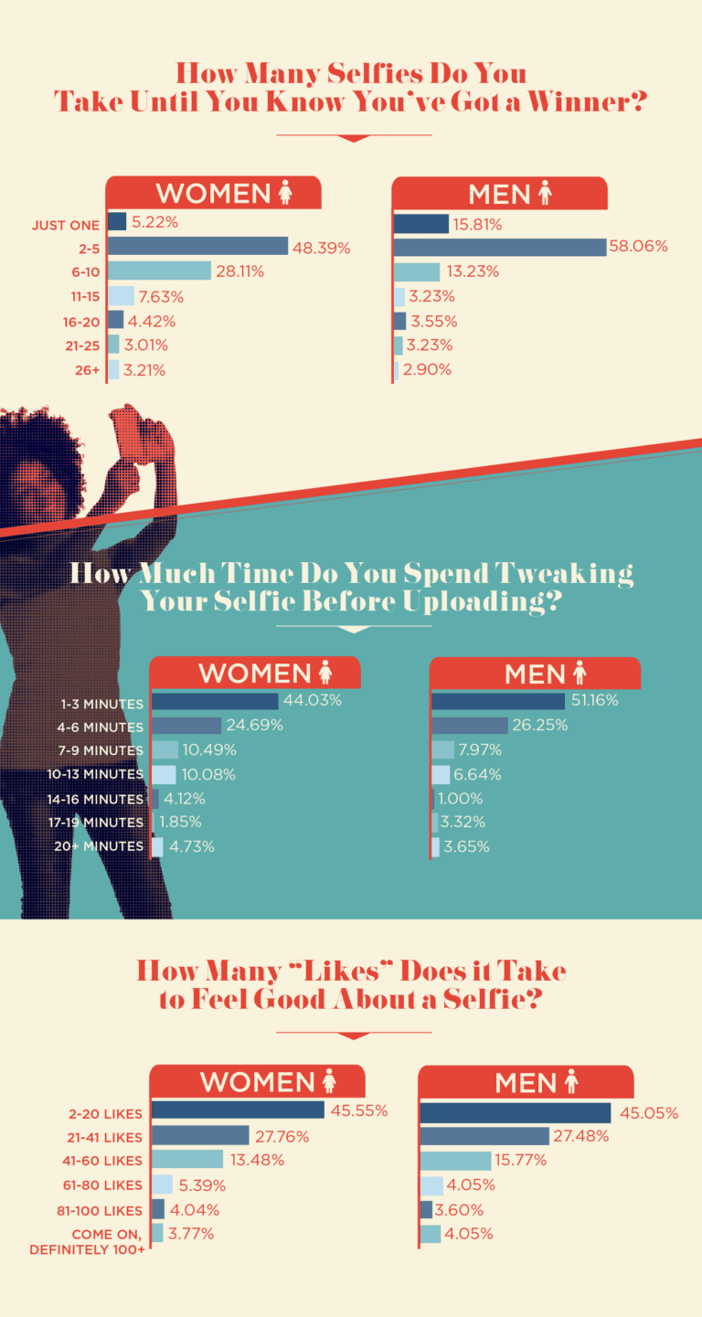 Body Image and Social Media Questionnaire | FHE Health