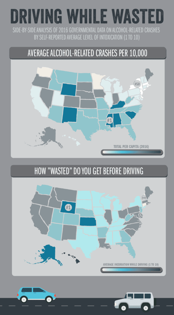 The Dangers of Drinking and Driving | FHE Health