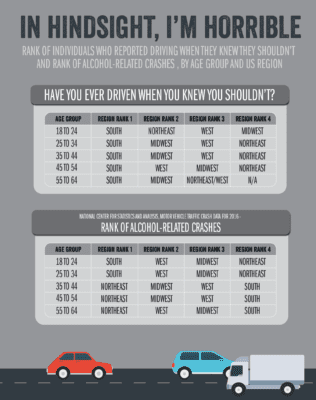 The Dangers of Drinking and Driving | FHE Health