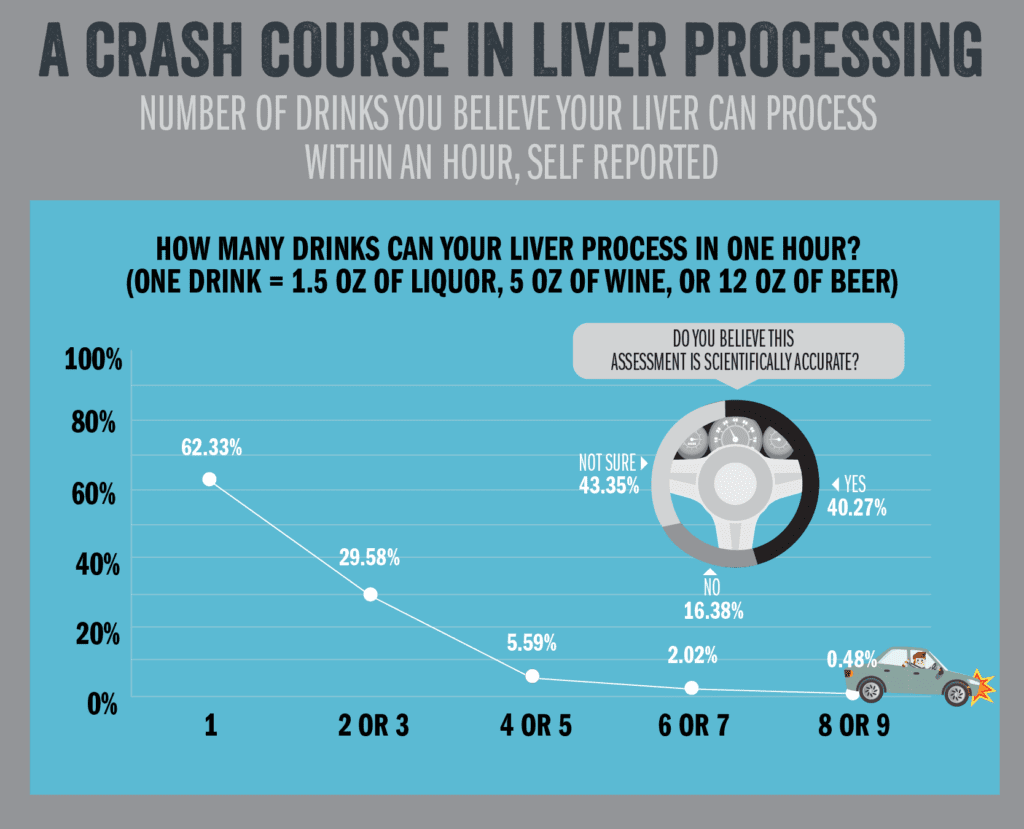 The Dangers of Drinking and Driving | FHE Health