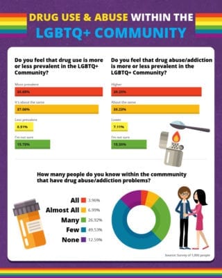 Substance Abuse in the LGBTQ+ Community | FHE Health
