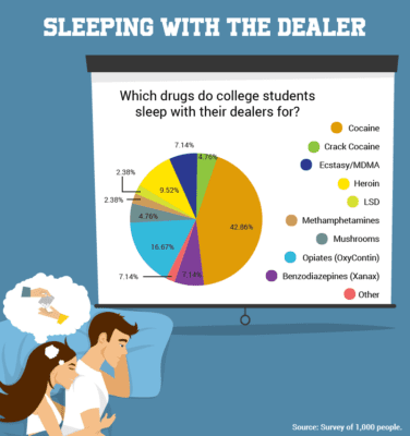 Substance Abuse in College Students | FHE Health