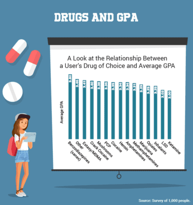 Substance Abuse in College Students | FHE Health