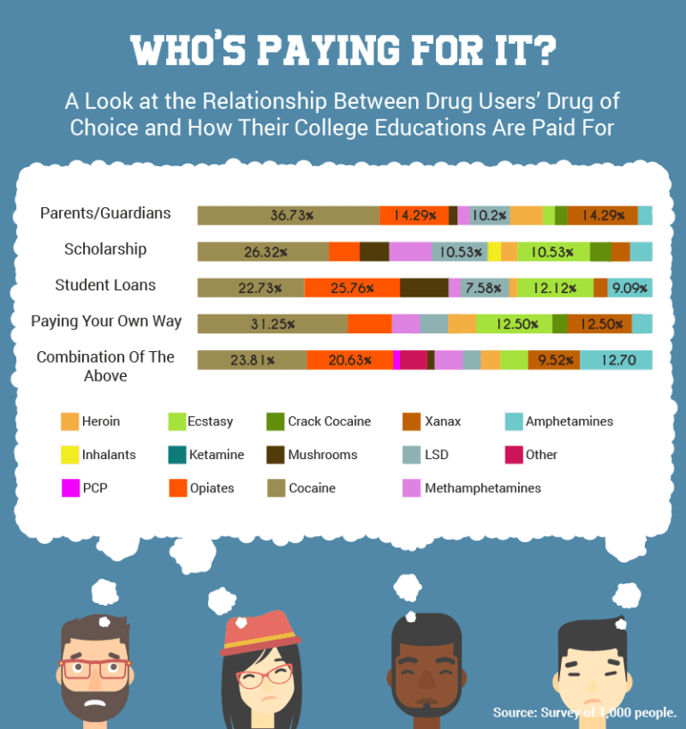 Substance Abuse in College Students | FHE Health