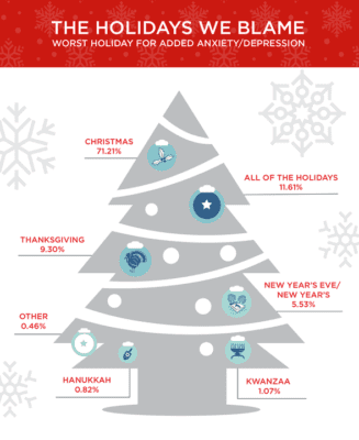 How To Manage Holiday Stress and Anxiety | FHE Health