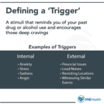 Finding and Understanding Triggers | FHE Health | FHE Health