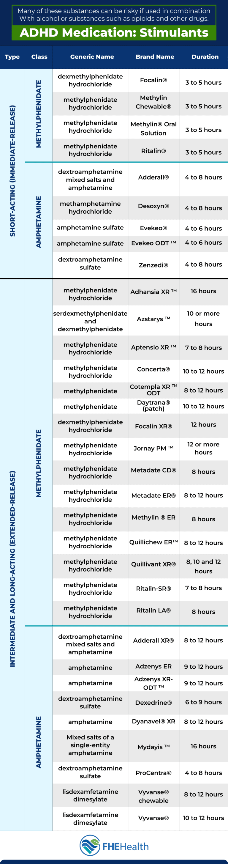 ADD/ADHD Facts & Statistics | FHE Health