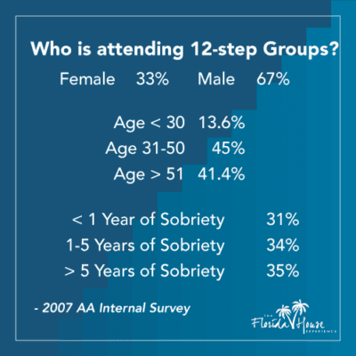 Is the 12-step Program For Recovery Right for You? | FHE Health