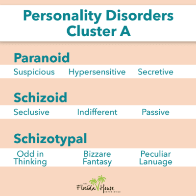 What is a Personality Disorder? | FHE Health
