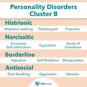 What is a Personality Disorder? | FHE Health | FHE Health
