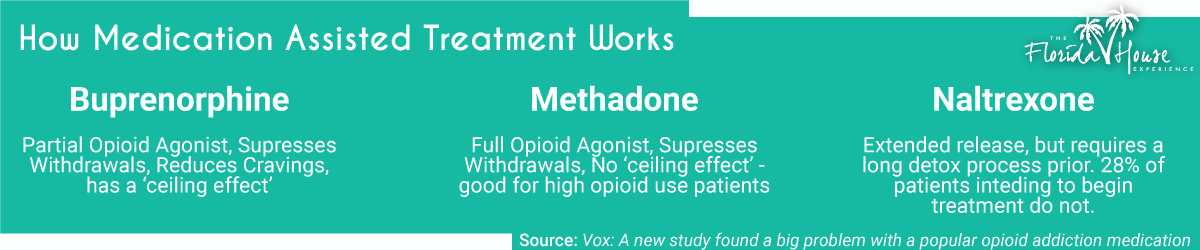 The Truth About Methadone | FHE Health