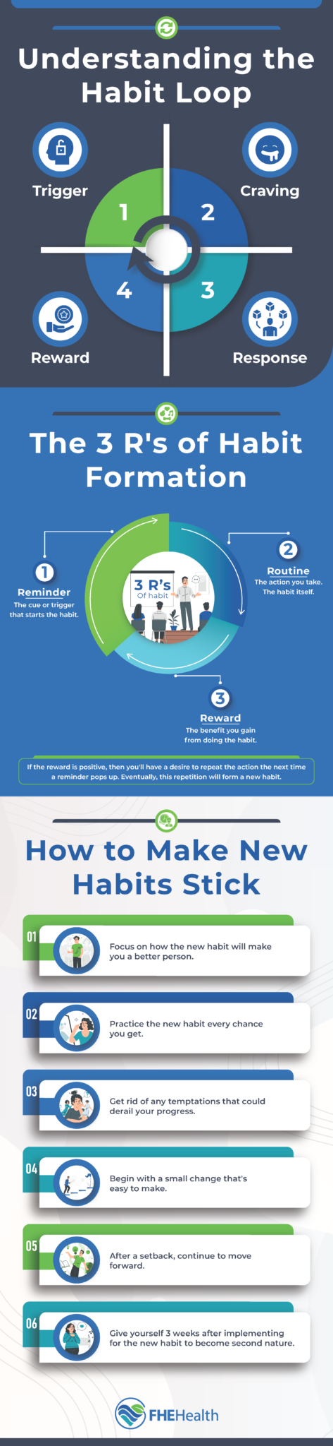 Breaking Free: Overcoming Bad Habits and Embracing Change | FHE Health