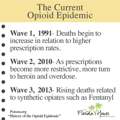 The Long History of Heroin and it’s Treatment in the U.S. | FHE Health