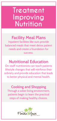 How Nutrition Contributes to Your Recovery | FHE Health