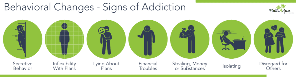 Spotting the Physical & Behavioral Signs of Addiction