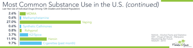 Spotting the Physical & Behavioral Signs of Addiction