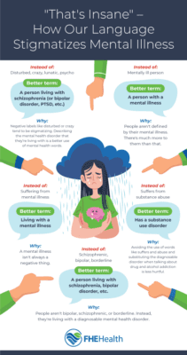 Unpacking How Language Perpetuates Mental Health Bias | FHE Health