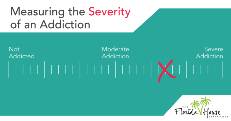 Measuring the Severity of an Addiction - FHE Health | FHE Health