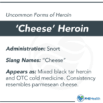 5 Forms of Heroin Abuse You Haven’t Heard Of - FHE Blog | FHE Health