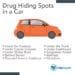 Are They Hiding Drugs? Where to Search | FHE Health
