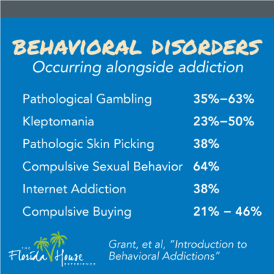 New Ideas for Treating Behavioral Addictions | FHE Health