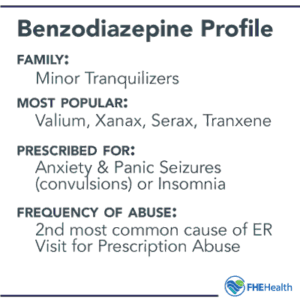Benzos Unveiled: Use and Abuse Insights | FHE Health