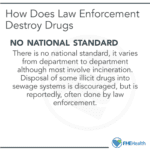 Best Practices for Safe Drug Disposal | FHE Health