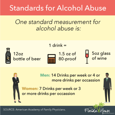 How Common is it to Start Alcoholic Tendencies in College? | FHE Health