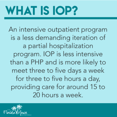 PHP & IOP: A Primer on Step-Down Care | FHE Health