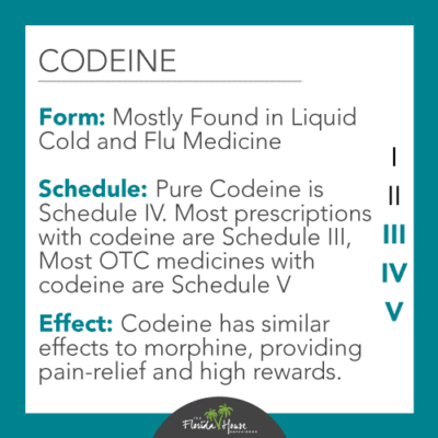 Codeine: Abuse, Addiction and Treatment | FHE Health