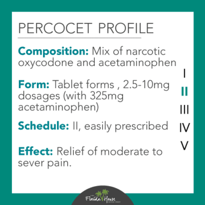 What is Percocet? Addiction, Withdrawal Symptoms & Treatment | FHE Health
