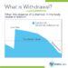 Withdrawal Timelines: Stages & Symptoms of Quitting Drugs | FHE Health
