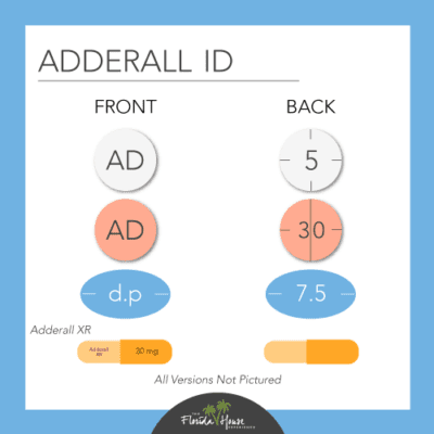 Adderall: A Drug Profile - Resources | Learning Center | FHE Health