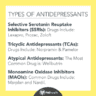 Antidepressants: on Abuse, Addiction & Treatment | FHE Health