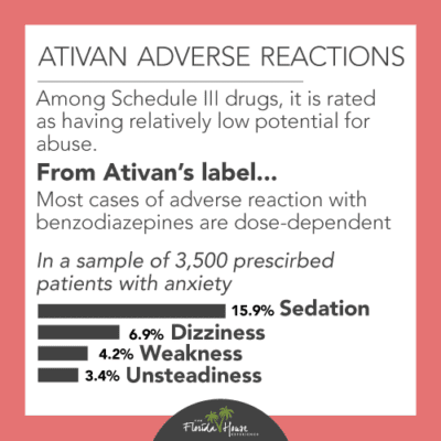 Ativan: Abuse, Addiction & Treatment | FHE Health