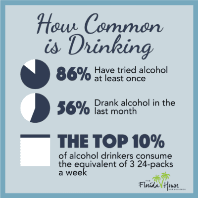 What is a Healthy Alcohol Intake Level, and How to Achieve it | FHE Health