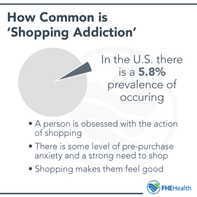 Shopping Addiction: The Warning Signs of Compulsive Buying | FHE Health
