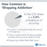 Shopping Addiction: The Warning Signs of Compulsive Buying | FHE Health
