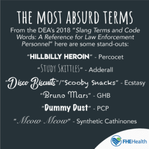 The Evolution of Drug Slang: How Language Has Changed | FHE Health