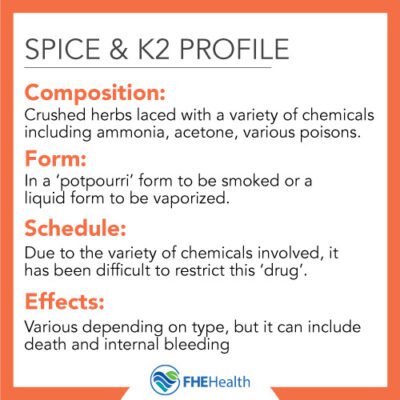 Spice & K2: Abuse, Addiction & Treatment Options | FHE Health