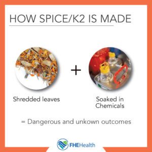 Spice & K2: Abuse, Addiction & Treatment Options | FHE Health