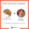 Spice & K2: Abuse, Addiction & Treatment Options | FHE Health