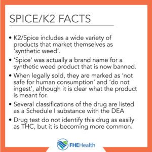 Spice & K2: Abuse, Addiction & Treatment Options | FHE Health